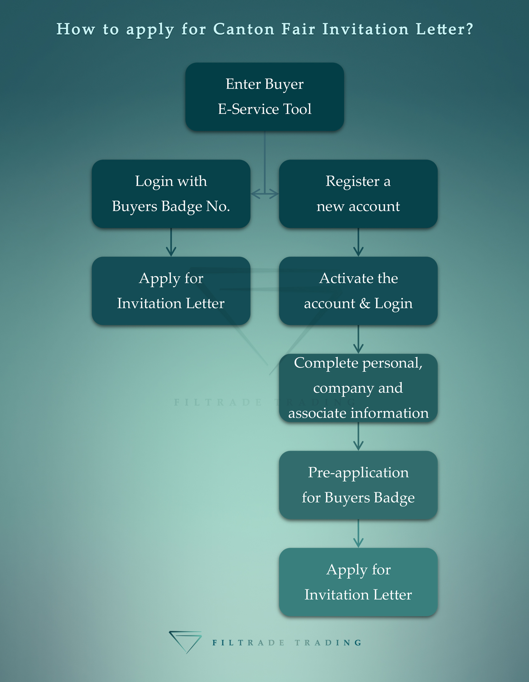 How To Apply For Canton Fair Invitation Letter? – Filtrade Trading